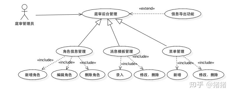 最全Visual Paradigm for UML使用手册 - 知乎