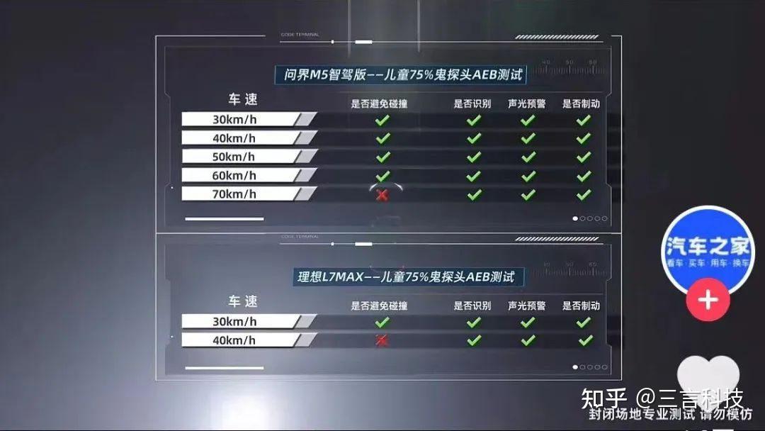小鹏汽车冤吗？一文看懂争议中的AEB测试 - 知乎