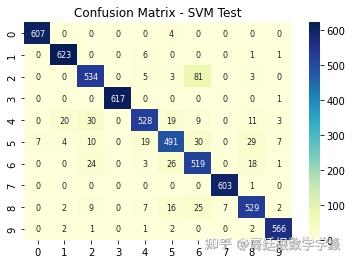 基于1D-CNN、2D-CNN，LSTM和SVM的一维信号分类 - 知乎