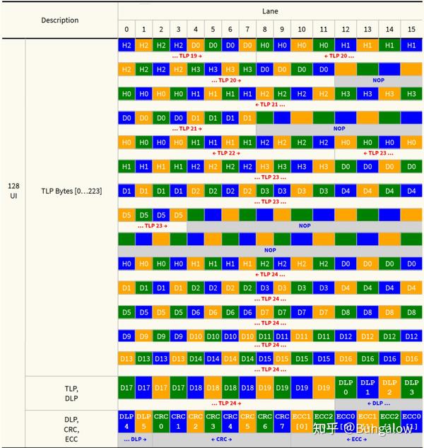 浅谈PCIe及UCIe流量控制 - 知乎