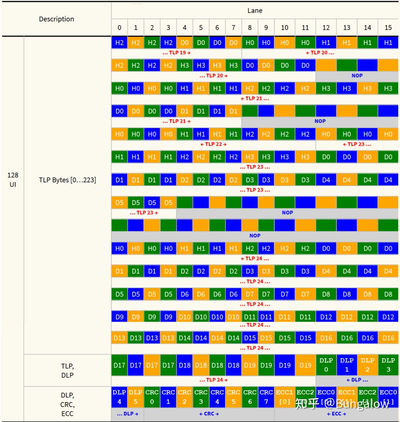 浅谈PCIe及UCIe流量控制 - 知乎