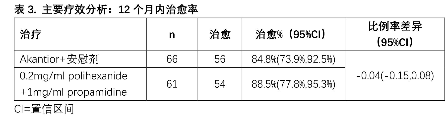 棘阿米巴角膜炎眼药水Akantior(polihexanide，聚己缩胍)中文说明书｜香港济民药业 - 知乎