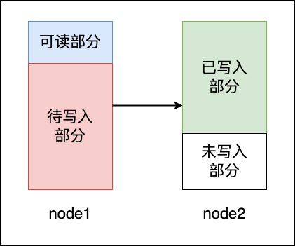 浅析 CloudWeGo-Netpoll - 知乎