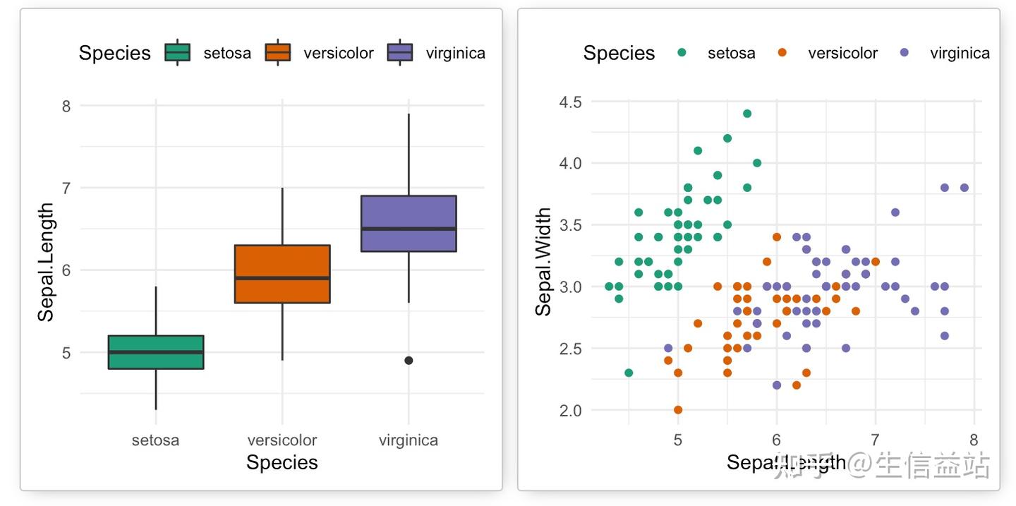 绝了！来自顶级期刊的审美——你和顶刊只差一个配色 (一)？ - 知乎