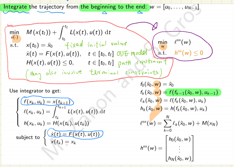 3-Direct method (Single/Multiple shooting, collocation method) - 知乎
