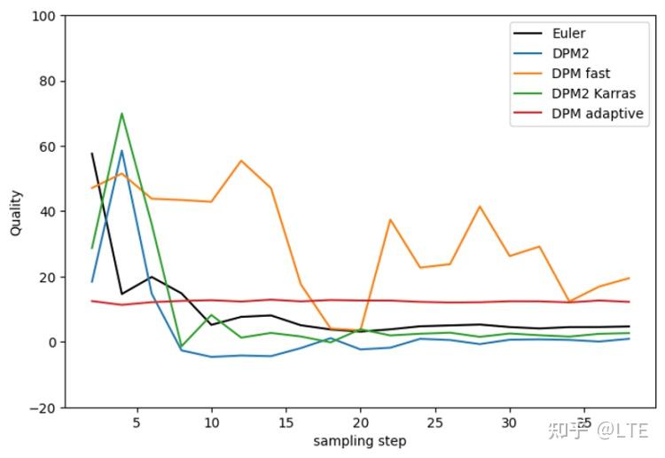万字长篇！超全Stable Diffusion AI绘画参数及原理详解 - 知乎