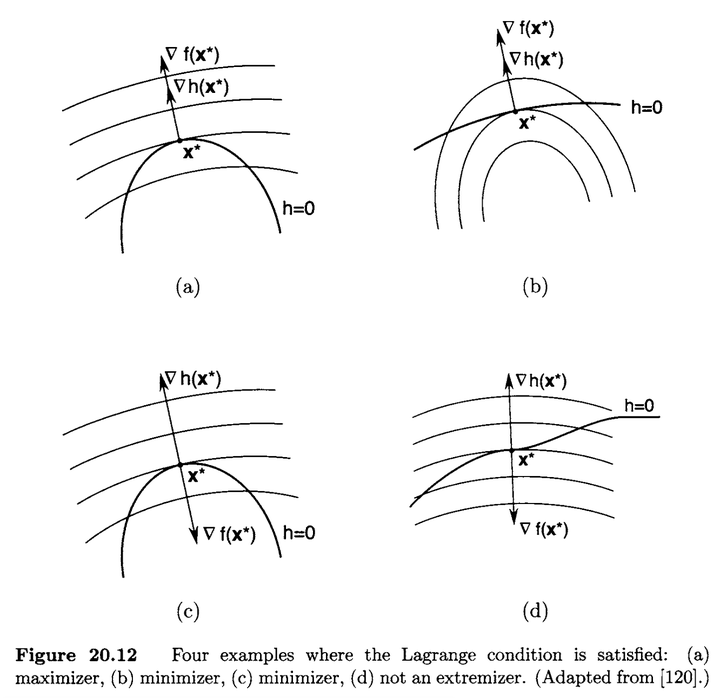 KKT thereom(Karush-Kuhn-Tucker theorem), KKT condition, 保姆级详细推导 - 知乎