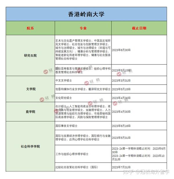 冠桥留学：23fall香港八大院校硕士研究生DDL汇总来了！ - 知乎