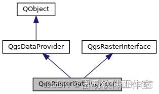 2. qgis c++ api 整体框架详解 - 知乎
