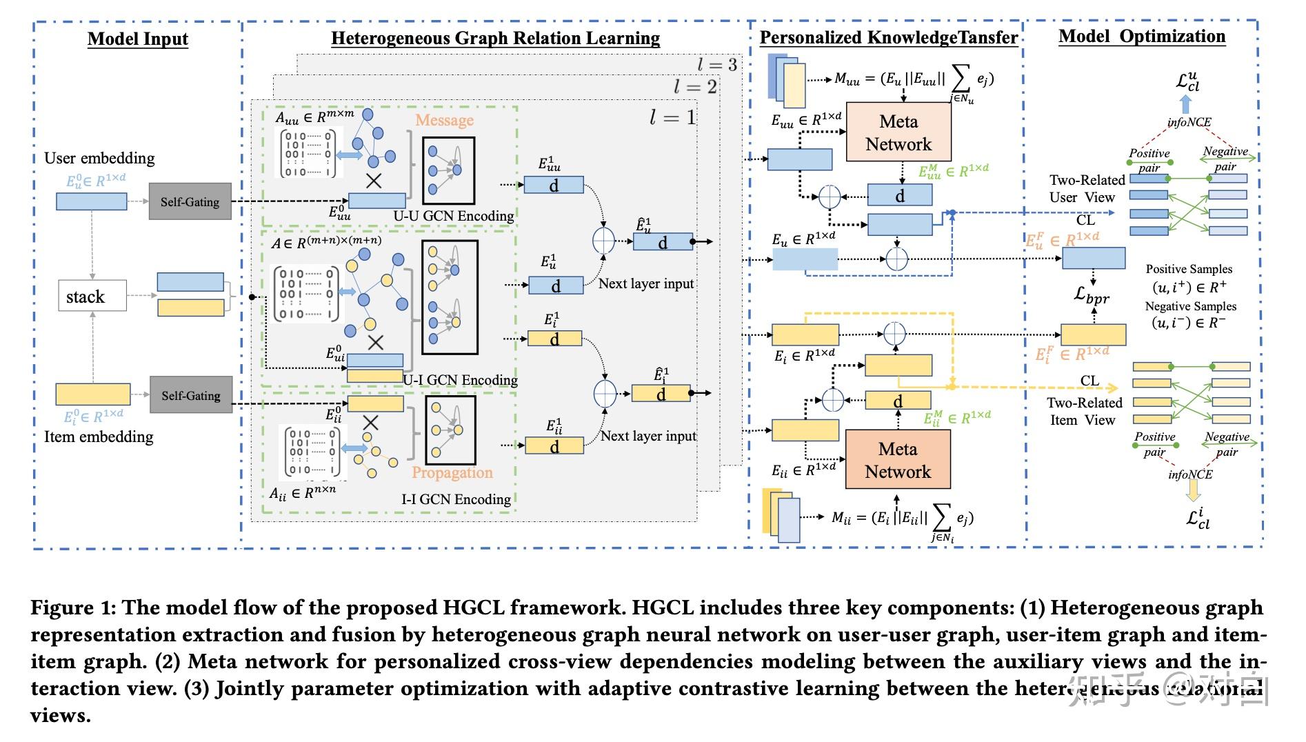 2023对比学习（Contrastive Learning）在各大顶会上的最新研究进展 - 知乎