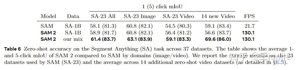 [论文阅读] SAM 2: Segment Anything in Images and Videos, 分割一切图片和视频 - 知乎