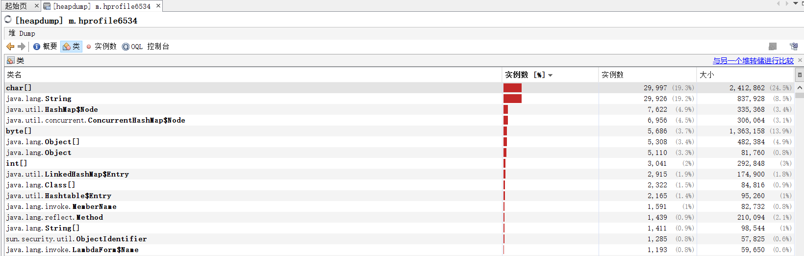 如何使用jmap分析内存泄漏OOM问题 - 知乎