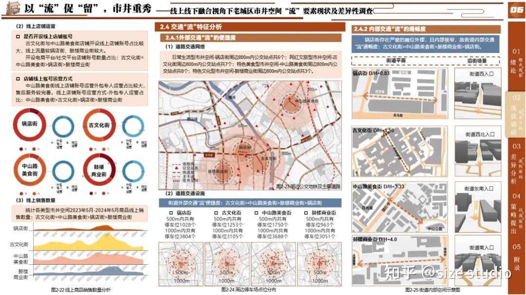 高质量调研报告这样写！WUPENiCity2024城市可持续调研报告国际竞赛一等奖一览！ - 知乎