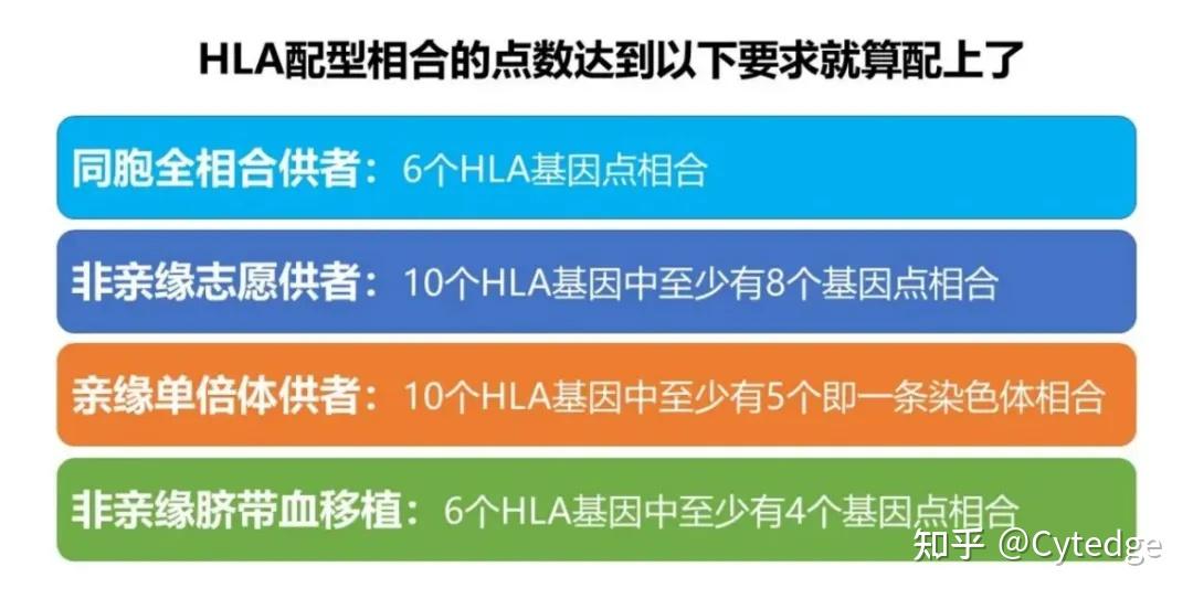 NK细胞的HLA和KIR的配型-上篇 - 知乎