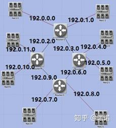 OPNET学习笔记 - 知乎