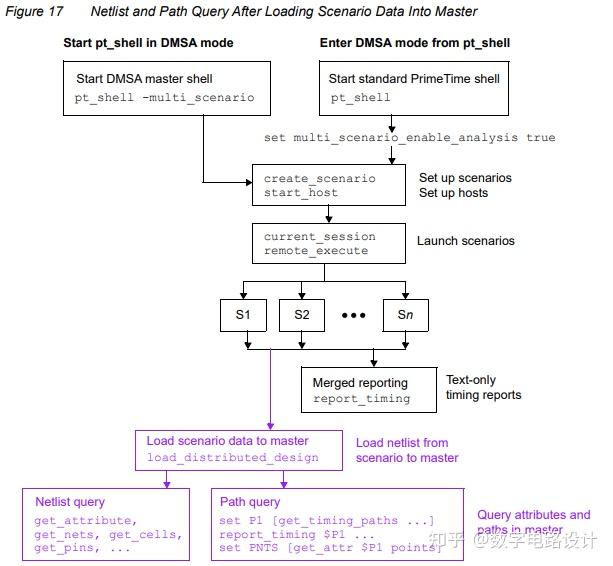 Prime Time User Guide 中英对照 第三章（下） - 知乎