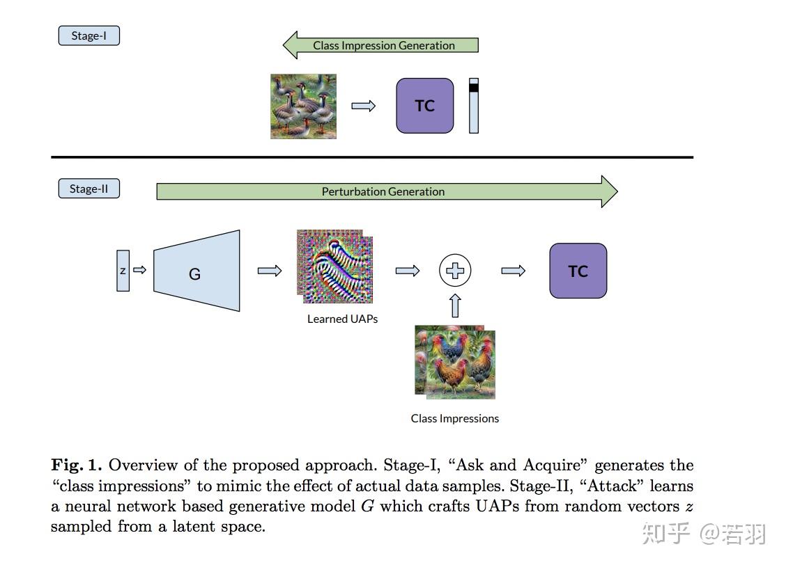 Universal Adversarial Perturbation系列笔记 - 知乎