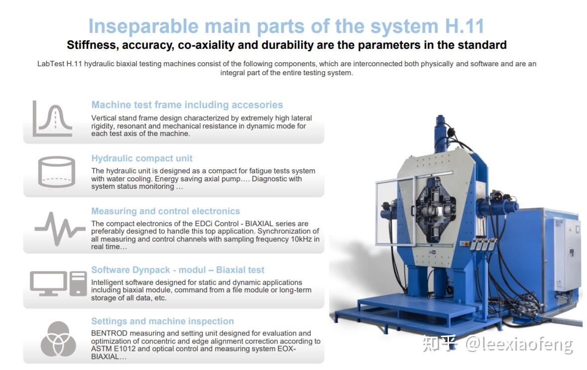 BIAXIAL SERVO HYDRAULIC DYNAMIC TESTING MACHINES UP TO 250 KN双轴试验机 - 知乎