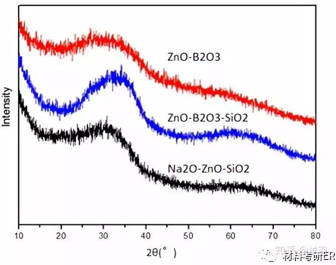 专业课知识分享之XRD系列上篇 - 知乎