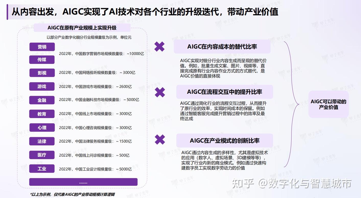 一文读懂什么是AIGC:发展历程、作业模式、产业变革及赛道玩家（附下载） - 知乎