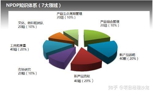 NPDP产品经理认证全解析 - 知乎