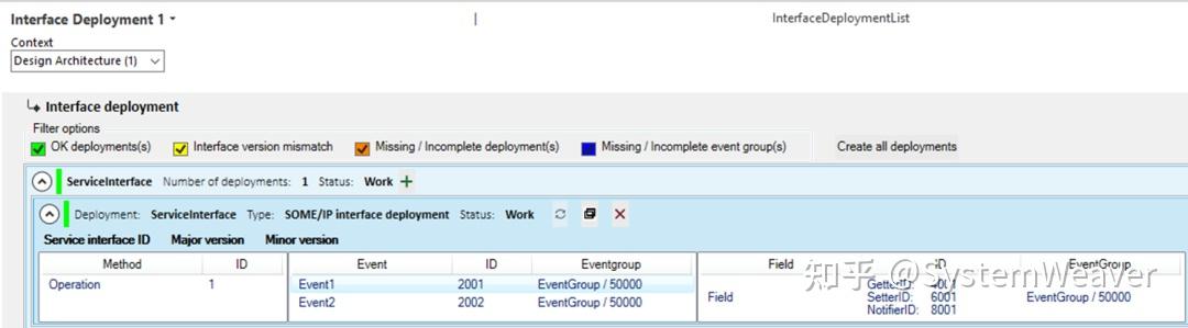 基于SystemWeaver的AUTOSAR Adaptive Platform系统设计 - 知乎