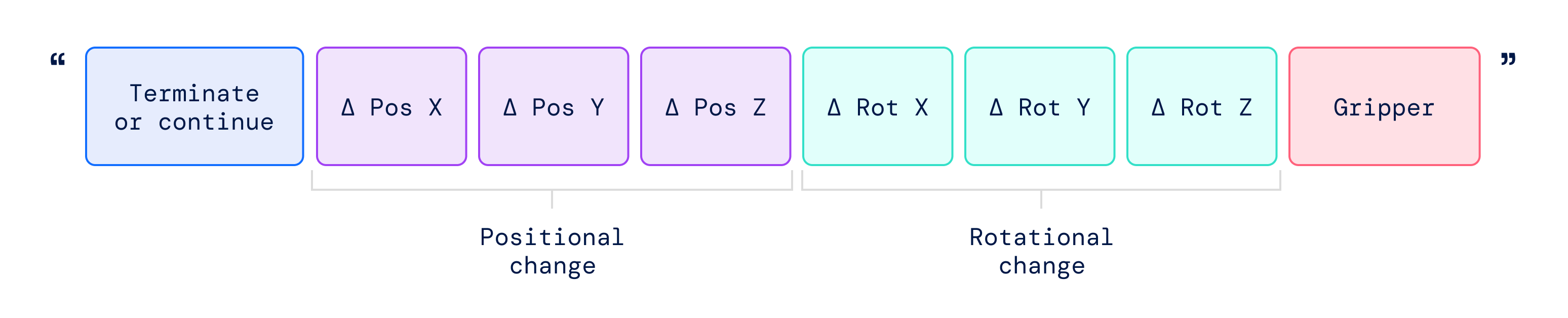 Robotic Transformer 2 (RT-2)｜视觉-语言-行动（VLA）模型 - 知乎