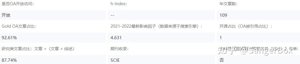 生信期刊推荐合集#20：Journal of Inflammation Research - 知乎