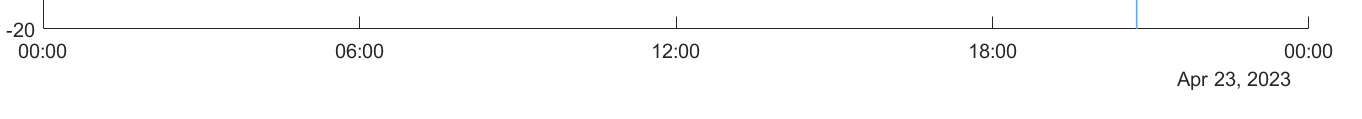 【Matlab】之随便聊聊(5)——在Matlab中更改时间轴datetimeRuler为英文 - 知乎