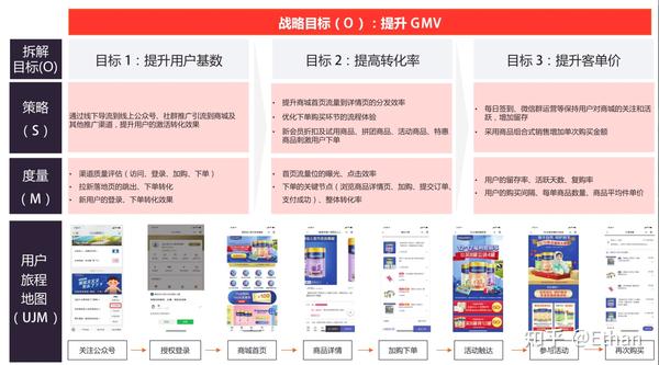 基于 OSM+UJM 模型的指标体系搭建 - 知乎