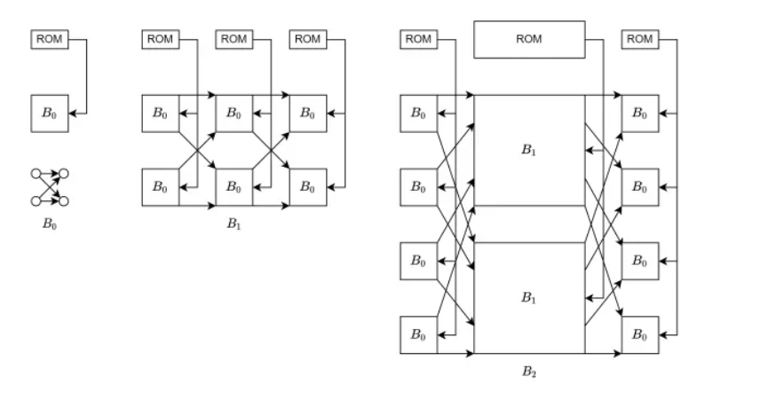 使用SpinalHDL和Cocotb进行敏捷数字芯片设计和验证 - 知乎