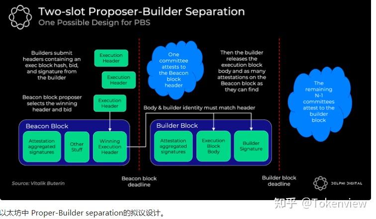 区块链技术（三）全面解读什么是MEV-Boost？|Tokenview - 知乎
