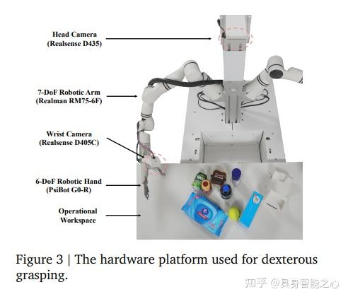 北京大学最新 | 成功率极高！DexGraspVLA：首个用于灵巧抓取的分层VLA框架 - 知乎