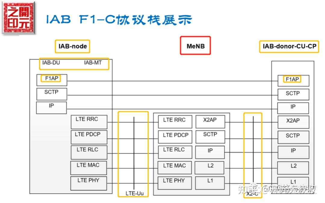 传输接入技术 IPRAN 和 PTN/SPN 有什么区别？ - 知乎