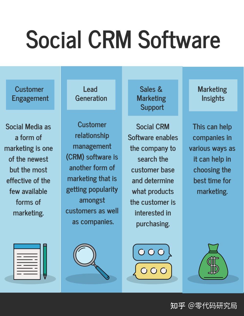 一文详解：crm系统是什么意思？最全百科，建议收藏！ - 知乎