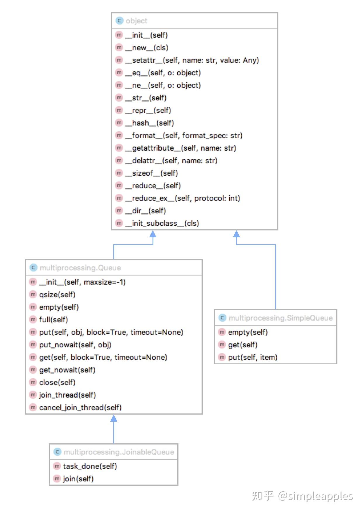 简析Python中的四种队列 - 知乎