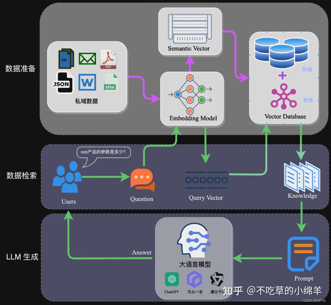 大模型检索增强生成(rag)有哪些好用的技巧? 知乎