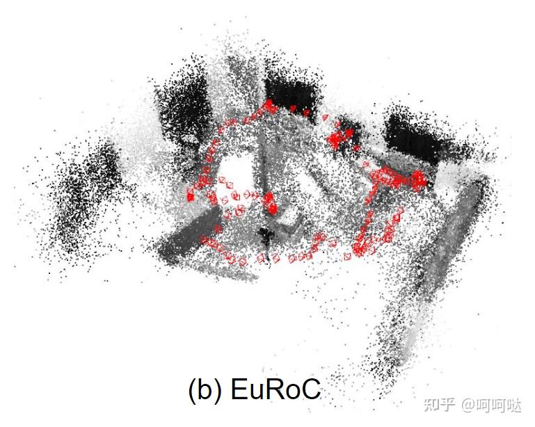 文献阅读：Revisiting the Receptive Field of Conv-GRU in DROID-SLAM - 知乎