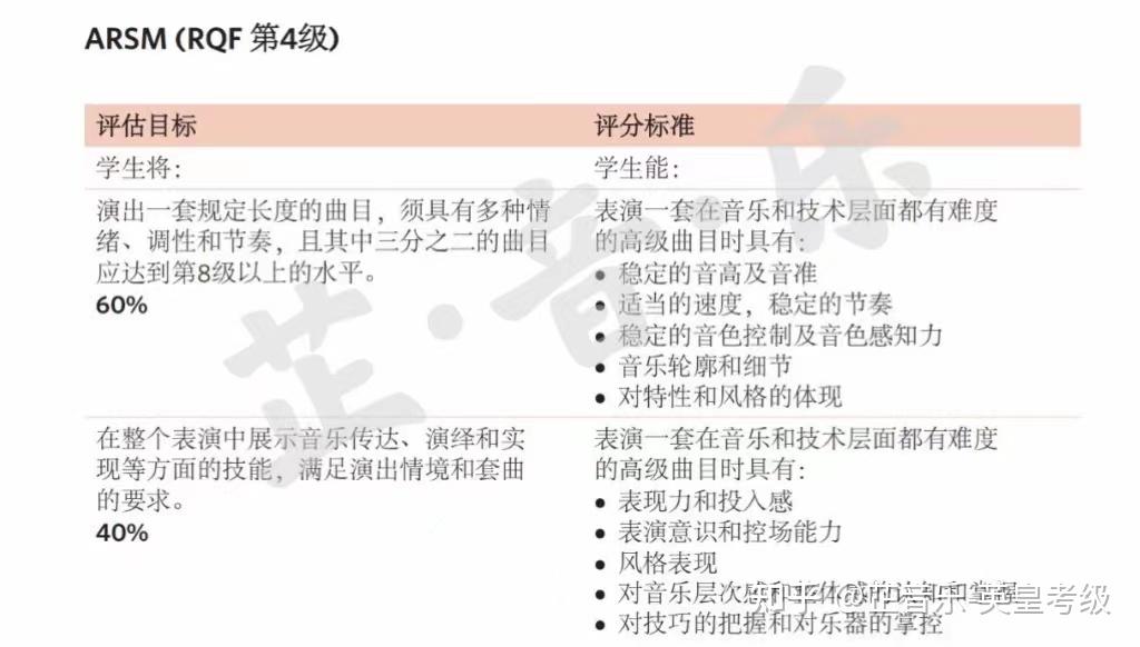 英皇演奏文凭ARSM考试有关规定 - 知乎
