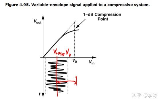 RF Microelectronics学习笔记(3) - 知乎
