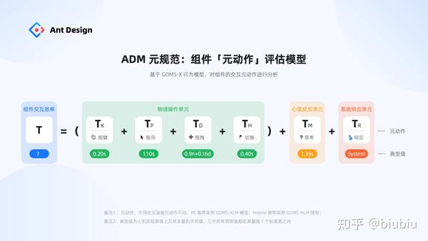 GOMS模型思考实践 - 知乎