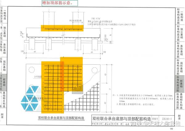 22G101-3（基础）变化与重点标记 - 知乎