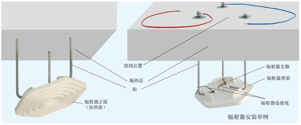工业生产专用FSG红外线辐射器介绍 - 知乎