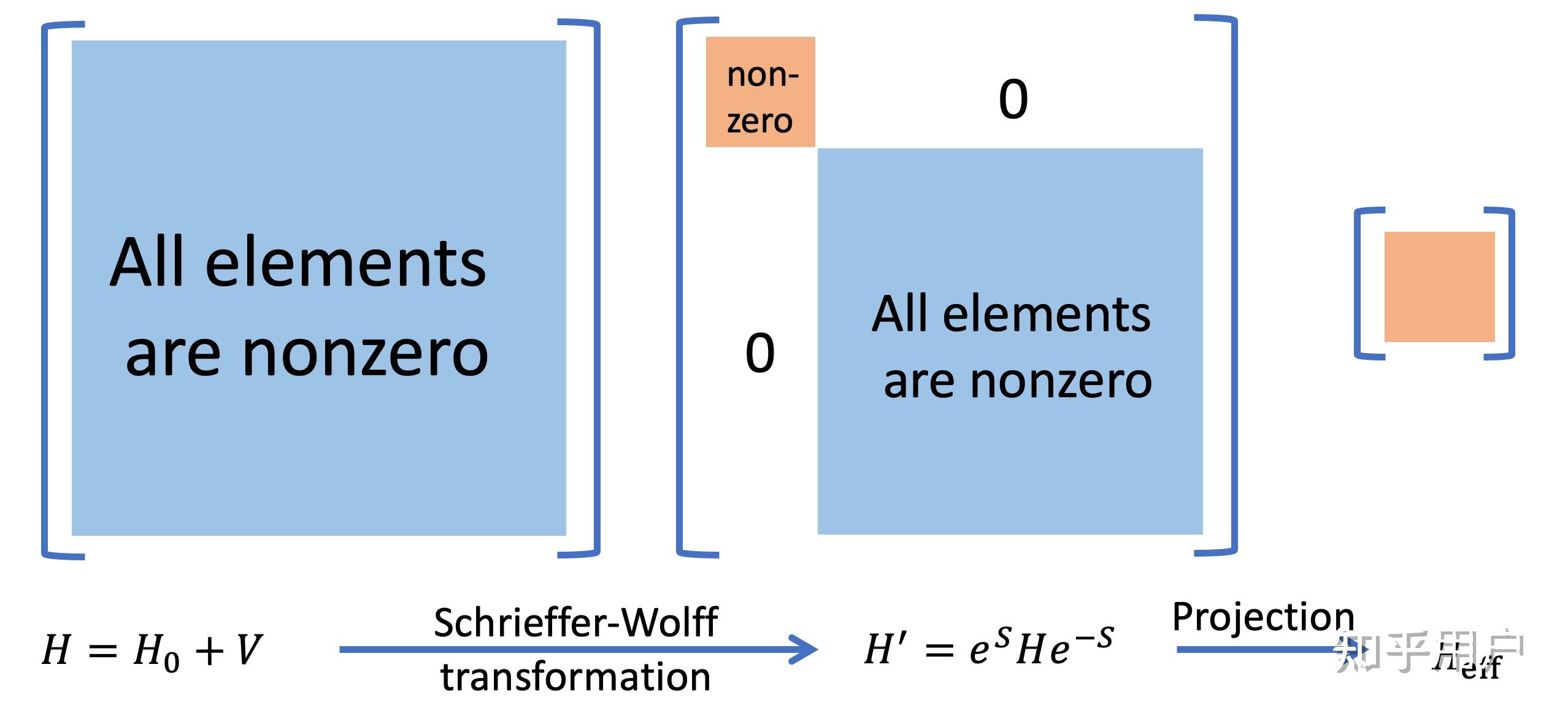 关于Schrieffer-Wolff Transformation 如何解耦合低能量空间和高能量空间？ - 知乎