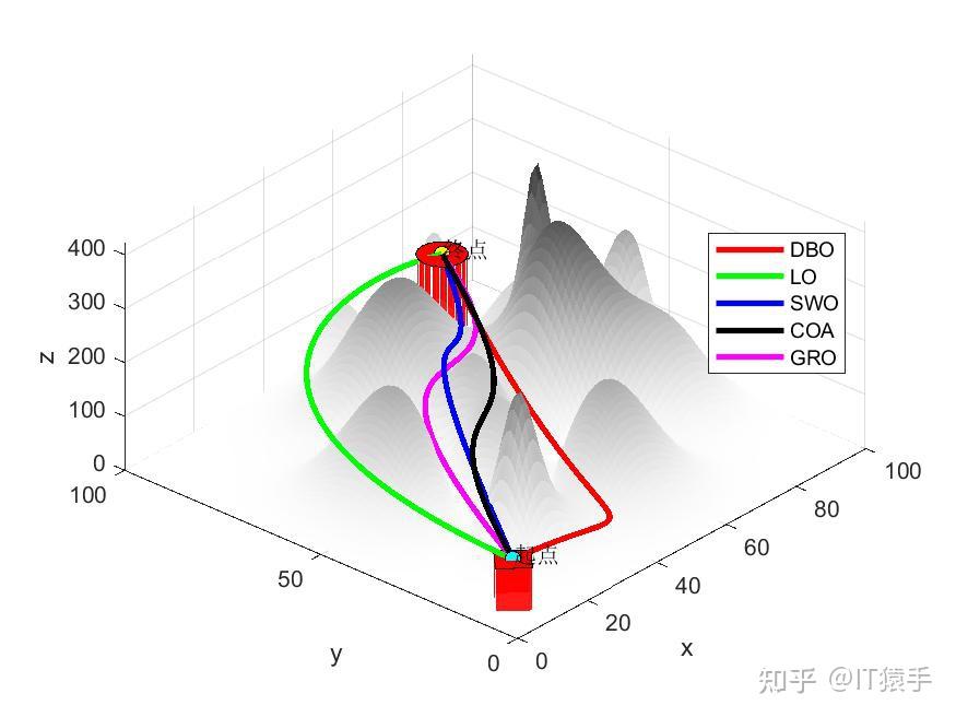 有哪些算法是启发式算法而不是元启发式算法？ - 知乎