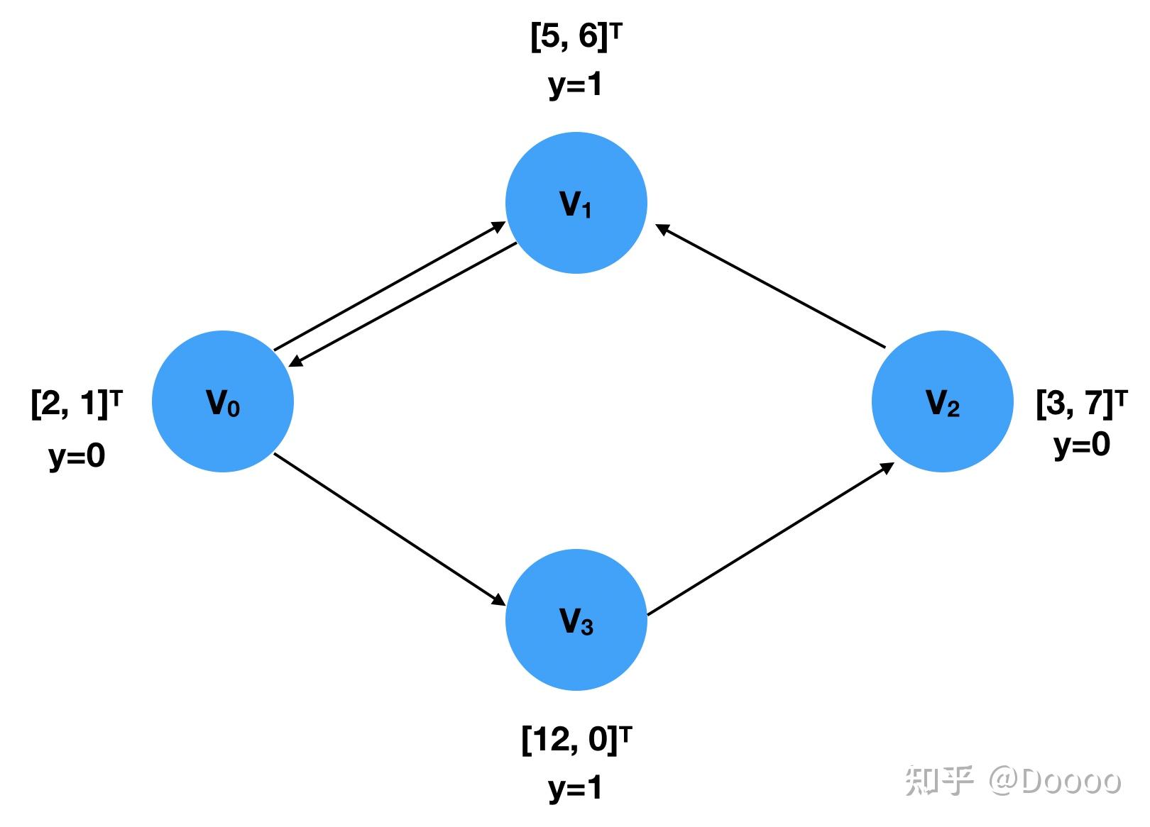 【图神经网络工具】PyTorch Geometric 基础知识 - 知乎