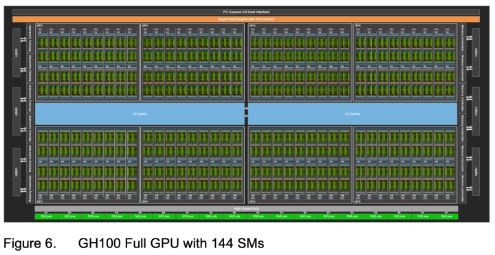 General-Purpose Graphics Processor Architecture 翻译计划（一）：引言 - 知乎