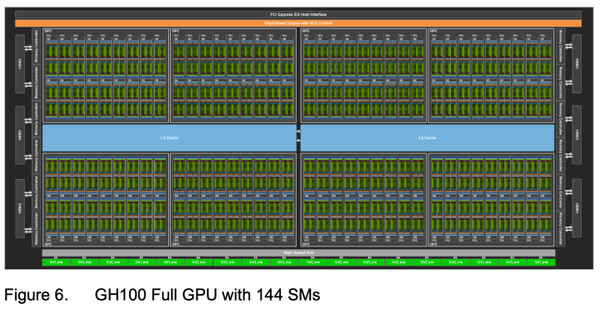 General-Purpose Graphics Processor Architecture 翻译计划（一）：引言 - 知乎