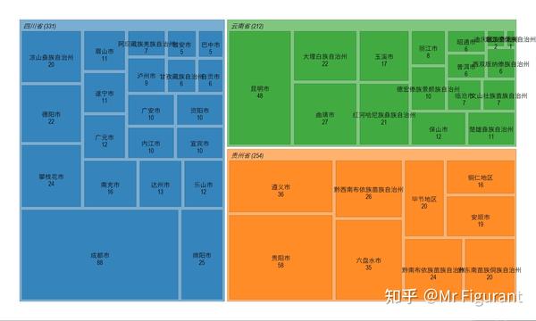 Stata学习：如何绘制树地图 treemap ？ - 知乎