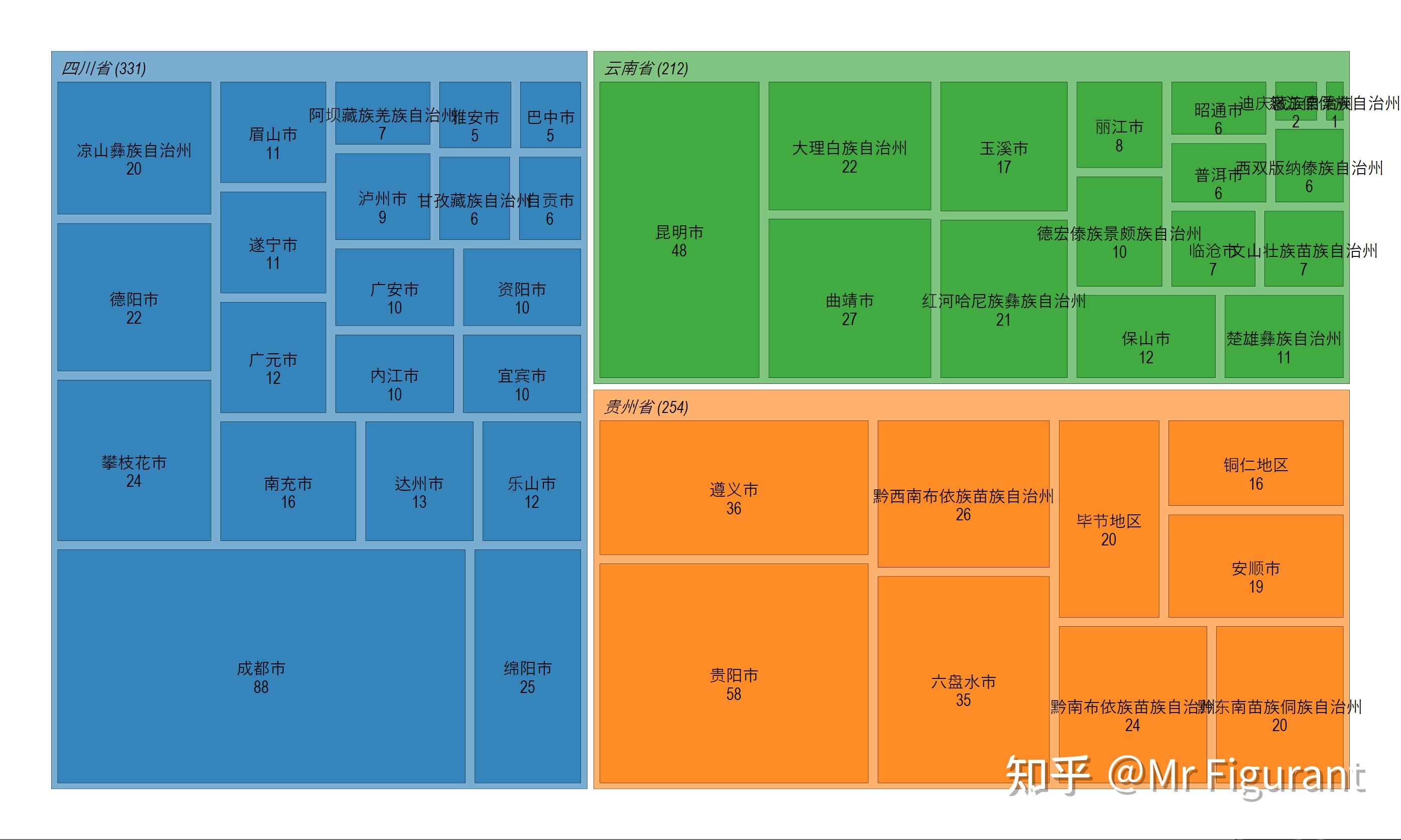Stata学习：如何绘制树地图 treemap ？ - 知乎